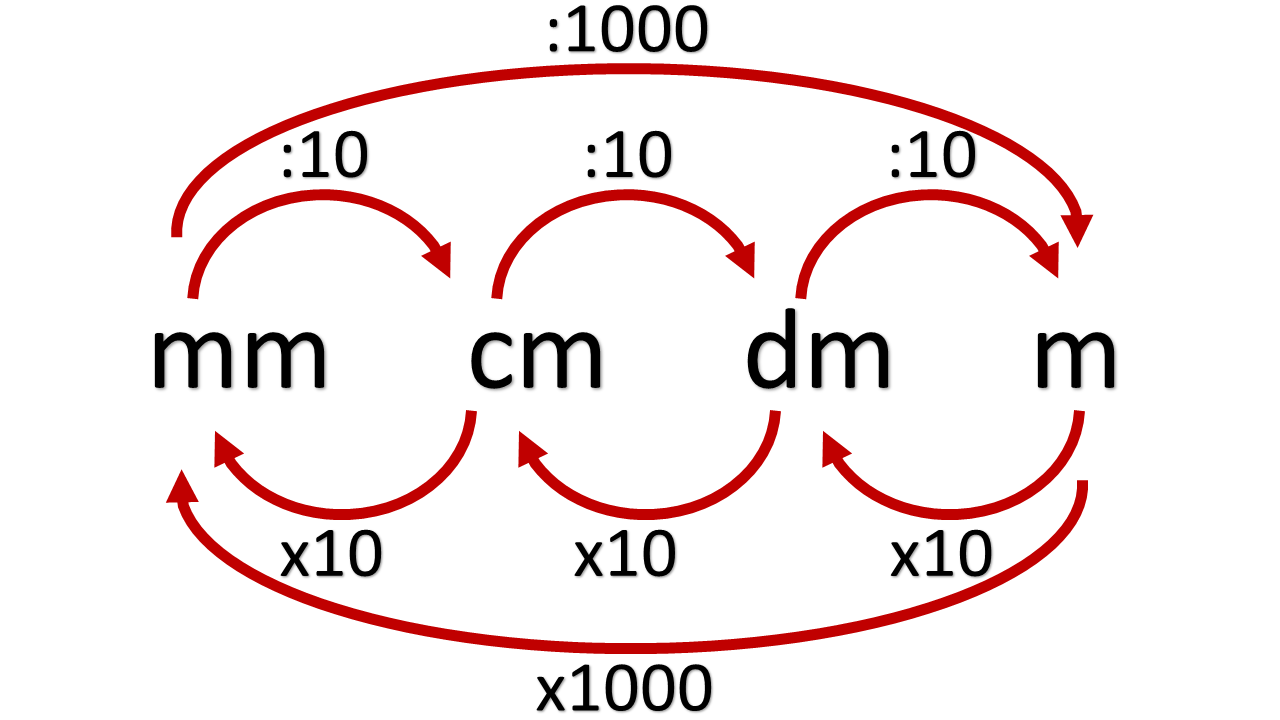 Mm M 150481 Mm Mm Mm M 150481 Mm Mm