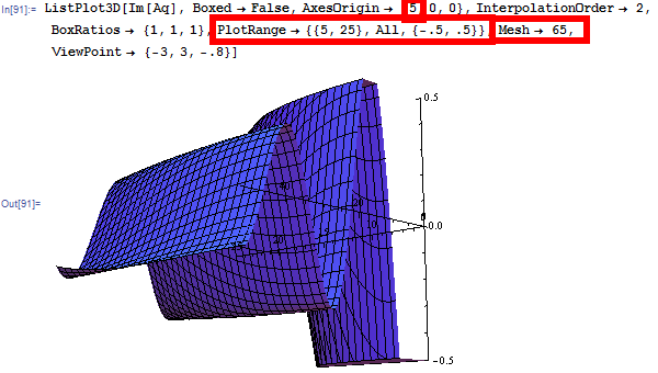 Mathematica: 3D-Plots - so erstellen Sie sie - CHIP