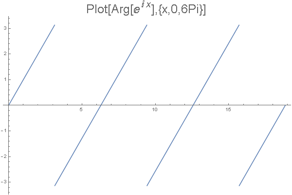 Mathematica Plot: So erzeugen Sie Graphen - CHIP