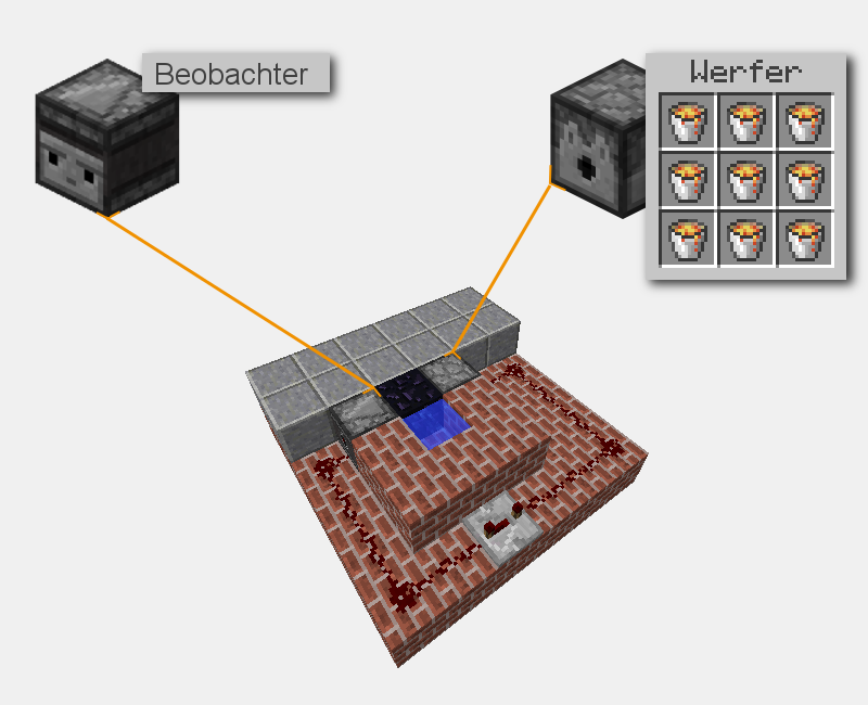Obsidian Minecraft How To Make Obsidian In Minecraft